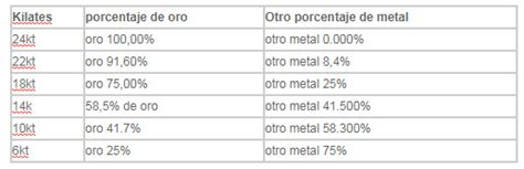 Kilates De Oro Precio Peso Pureza 14K 18K 24K Kilates Precio Del Oro