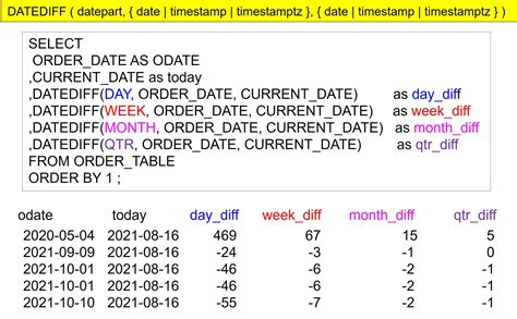 Redshift Create Table Timestamp Cabinets Matttroy