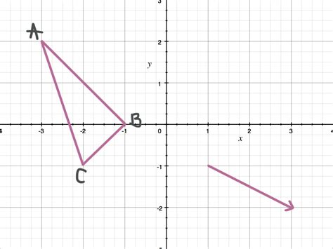 using translation vectors to transform figures — krista king math online math help