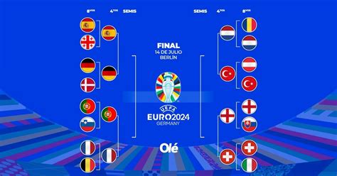 Eurocopa 2024 El Cuadro De Cuartos Con Cruces Picantes Y Los Choques