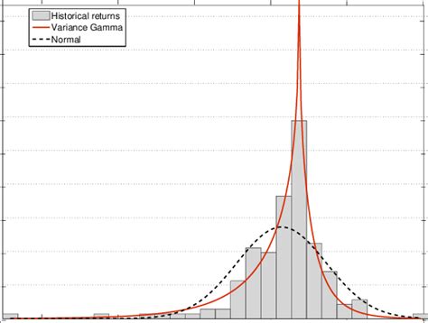 mean variance mixture and normal approximation download scientific diagram