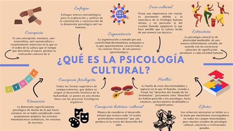 Qué es la Psicología Cultural Antonio Mendoza uDocz