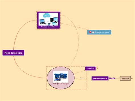 Mapa Tecnología Mind Map