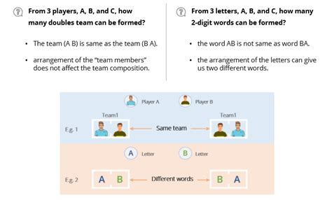 difference between permutation and combination explained with examples e gmat