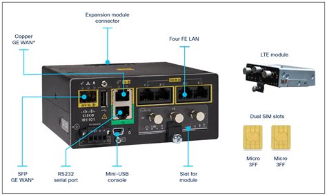 Cisco Catalyst IR1101 Rugged Series Router Data Sheet Cisco
