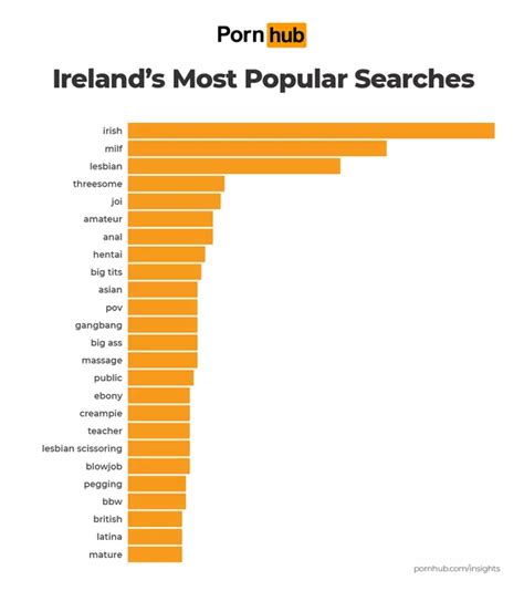 Ireland Sex Pictures Pass