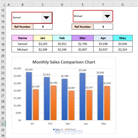 How To Make A Sales Comparison Chart In Excel 4 Methods