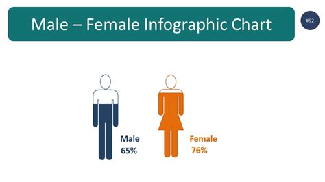 How To Create Male Female Infographic Chart In Excel Step By Step Guide Youtube