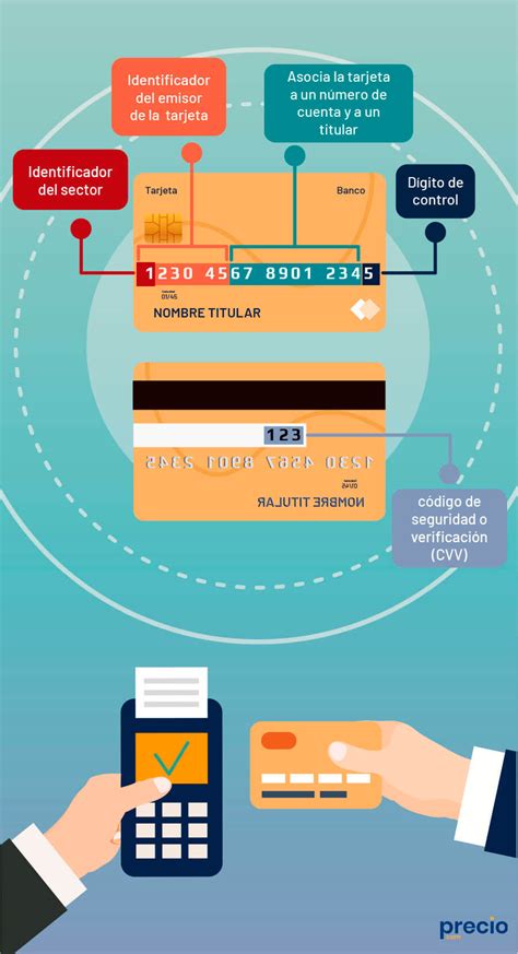 Qué significan los 16 números de las tarjetas de crédito todo lo que