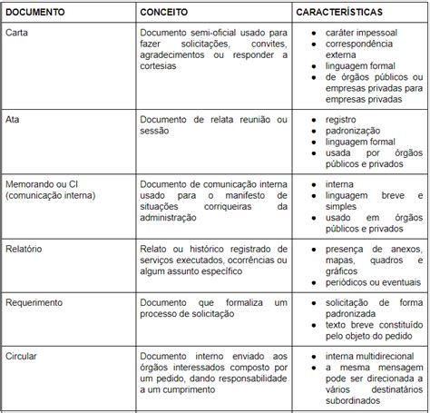Redação Oficial para Concursos e Vestibulares Conceitos e Princípios