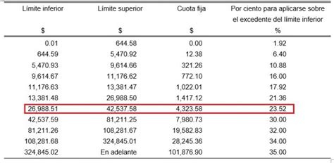 10 Como Calcular El Isr SaidYannick