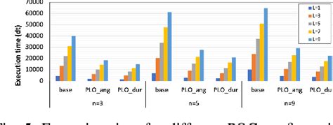 figure 5 from pulse level optimization of parameterized quantum circuits for variational quantum
