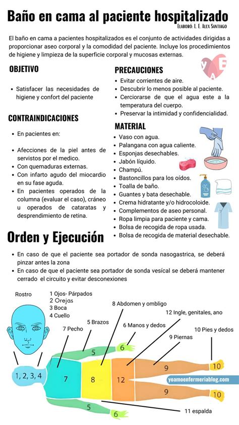 A Diagram Showing The Different Types Of Medical Equipment In Spanish