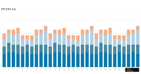 Chart Js StackedBar Codesandbox