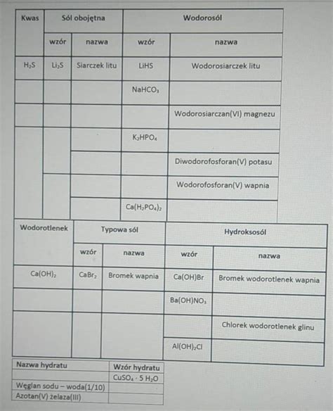 Potrzebuje Na Szybko Z Chemiidaje Najj Brainly Pl