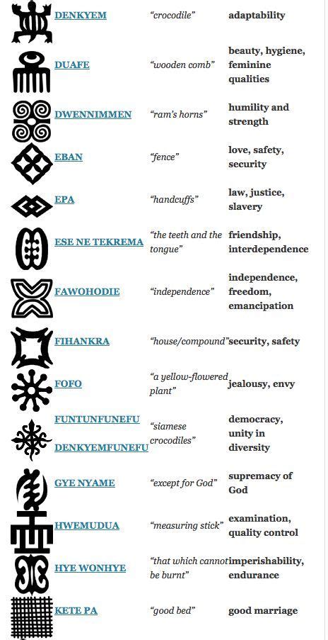 2 of 5 adinkra symbols meaning Símbolos Adinkra Adinkra Symbole