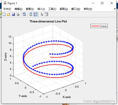 matlab 三维线图绘制 线型更改 颜色更改 标识符 刻度线 matlab plot3颜色设置 csdn博客