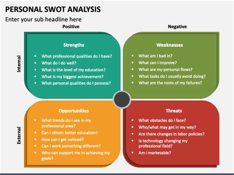 Personal Swot Analysis Powerpoint And Google Slides Template Ppt Slides
