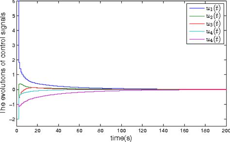 figure 3 from sample based zero gradient sum distributed consensus optimization of multi agent
