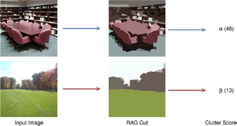example of clutter algorithm working on a perceptually simple image and download scientific