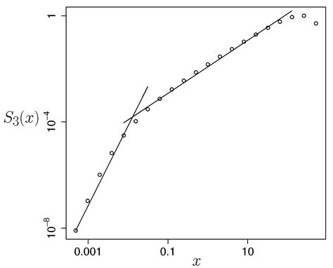 symmetry free full text ambit field modelling of isotropic homogeneous divergence free and