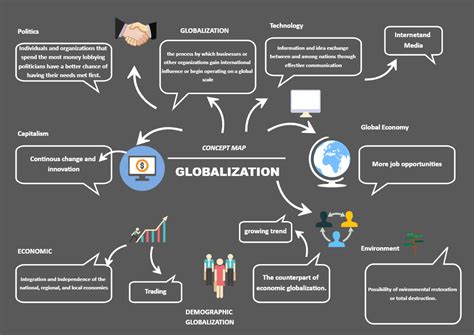 Concept Map Of Gloabalization Edrawmax Template Images NBKomputer