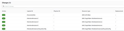Use AWS CloudFormation Macros To Create Multiple Resources From A