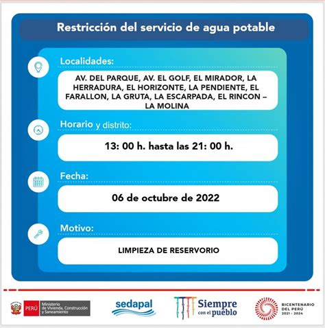 Corte De Agua Sedapal Jueves 6 De Octubre Del 2022 En Lima Miraflores