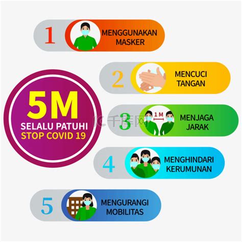 Logo 5m Protokol Kesehatan Gambar Infografis Coronavirus Covid 19 Warna