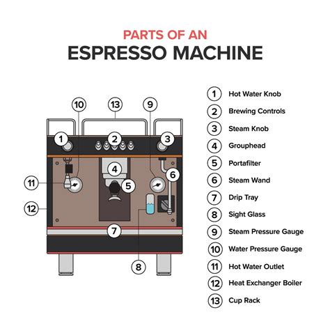 Coffee Maker Parts Names Reviewmotors Co