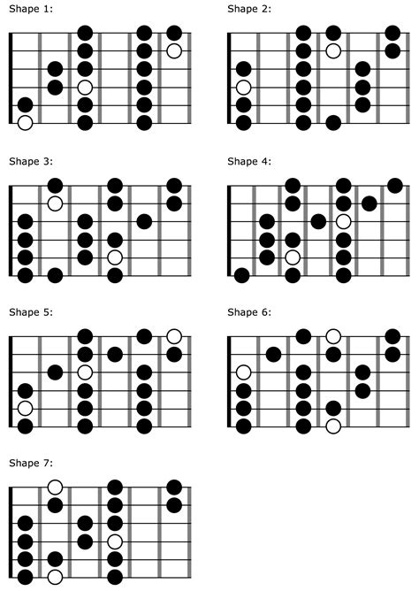 The Best Way To Learn Scales On Guitar