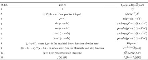 [pdf] applications of new double integral transform laplace sumudu transform in mathematical
