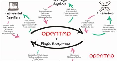 opentap white paper open source in test and measurement opentap blog