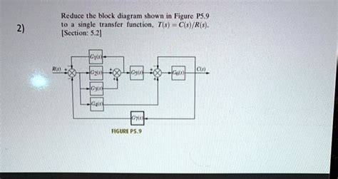 solved reduce the block diagram shown in figure p5 y to a single transfer function t s c s r