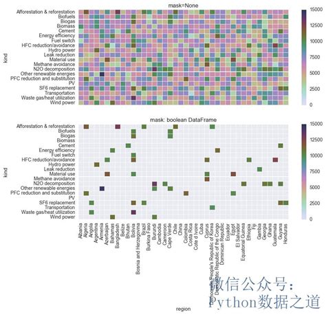 python可视化：seaborn库热力图使用进阶 知乎