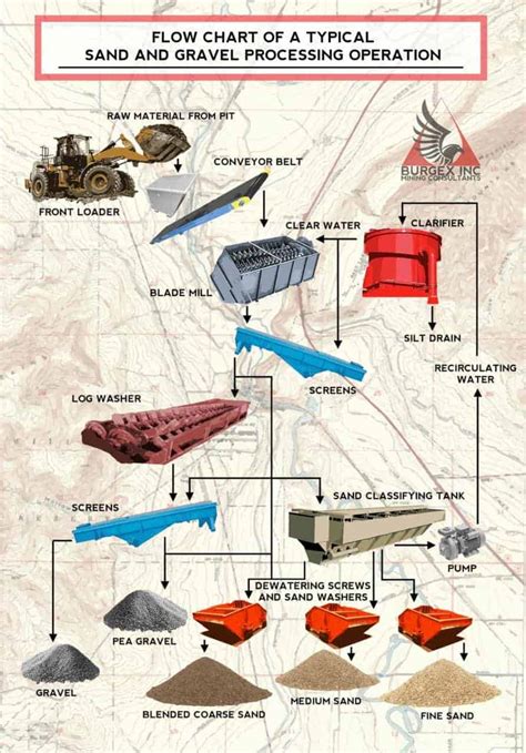 Flowchart Archives Burgex Mining Consultants