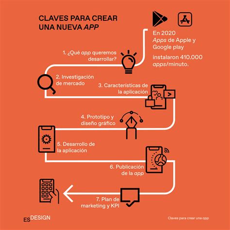 7 Claves Para Crear Una App Desde Cero Revista Momentos