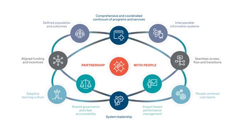 Integrated Care System Definition