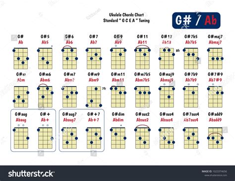 Ukulele Chord Chart Standard Tuning Ukulele Vetor Stock Livre De