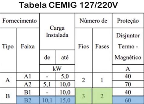 Realizando O Dimensionamento El Trico Residencial Passo A Passo