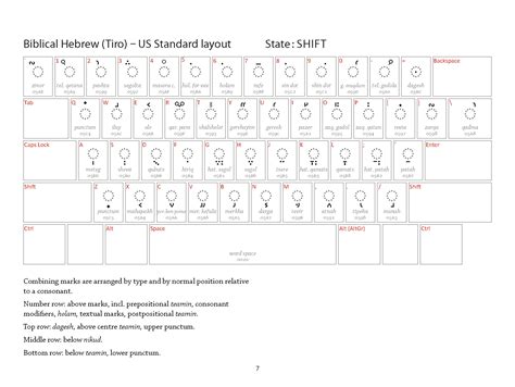 Hebrew Vowels Sounds And Symbols