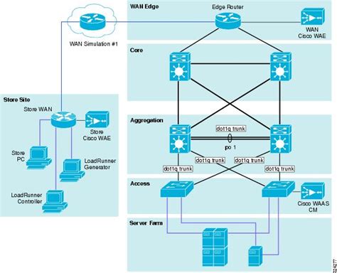 cisco lean retail oracle siebel 8 application deployment guide cisco