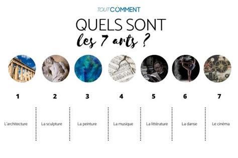 Découvrez la CLASSIFICATION des 7 ARTS 2024