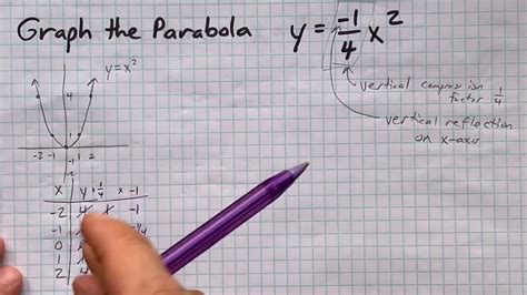 graph the parabola y 1 4x 2 youtube