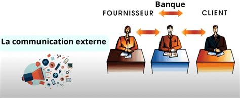 Communication Interne Et Externe QSE Exemple QE