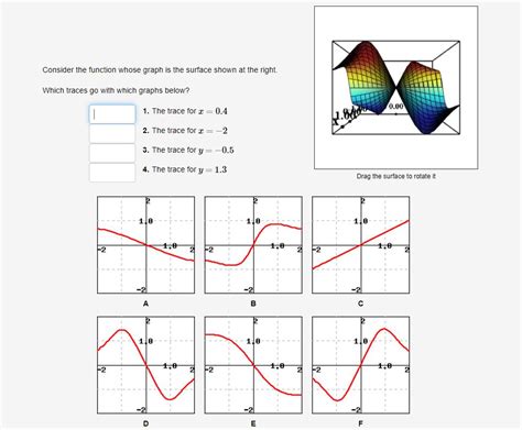 consider the function whose graph is the surface