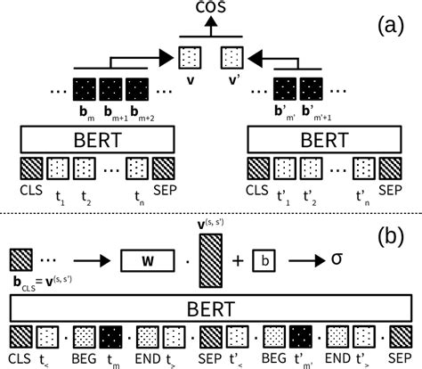 model overview on top is the bi encoder a model where a bert is download scientific diagram