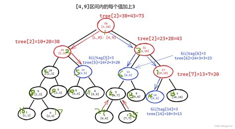 高级数据结构：线段树入门（c 实现 详解） 线段树c csdn博客
