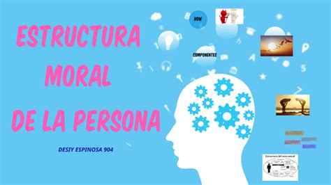 ESTRUCTURA MORAL DE LA PERSONA By Deisy Espinosa On Prezi