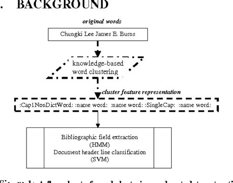 figure 1 from rule based word clustering for document metadata extraction semantic scholar